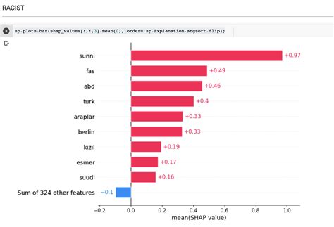 Github Nanelimon Organization Nlp Shap Exploration Teknofest 2023 Teknofest 2023 Türkçe Doğal
