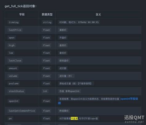 内置 Python 如何获取 Pe 市盈率 有问必答 迅投qmt社区 Powered By Discuz