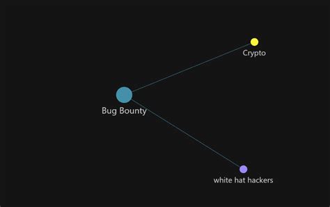 Bug Bounty