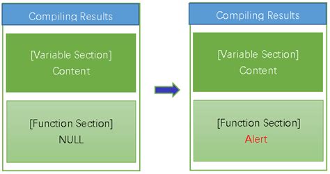 Syntax Based SQL XSS Injection Detection FortiWeb 7 6 2 Fortinet