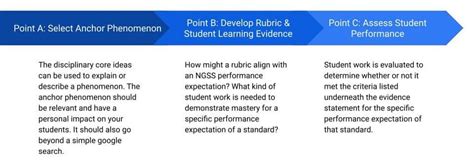 Assessing Student Work With Next Generation Science Standards Hth Unboxed