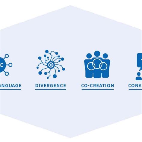 Pdf The Msp Tool Guide