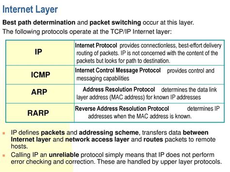 Tcpip Protocol Suite And Ip Addressing Ppt Download