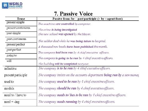 6 Basic Sentence Patterns 1 Subject Verb I