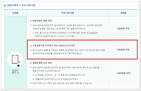 주택임대사업자 등록 확인 방법 3가지 렌트홈 임대주택 지도 네이버 블로그
