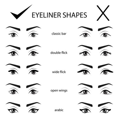 Eye Liner Quel Trait Selon La Forme Des Mes Yeux Et Comment Lappliquer Beauty Coiffure