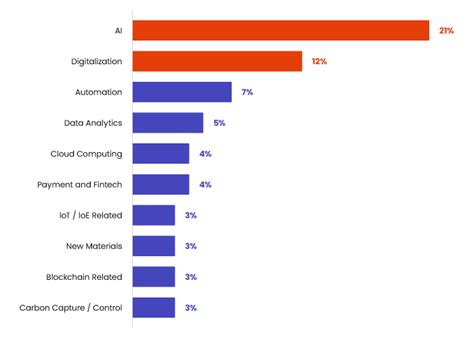 Tech Innovations In Geospatial Software Solutions And Their Impact On