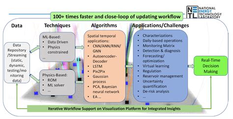 Cross Cutting Algorithms Support Real Time Decision Making Smart Initiative
