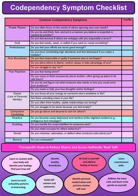 Understanding Codependency Handout Bundle Based On Clinically