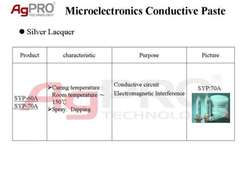 2 銀漆 導電膠 導電銀漿 1 銀品科技股份有限公司 銀漆 導電膠 導電銀漿