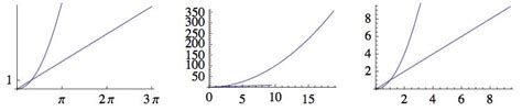 Plotting How Can I Get Better Tick Spacing For Multiple Listlogplots