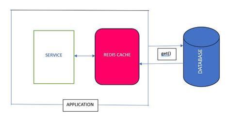 Shivayan Mukherjee On Linkedin Springboot Integration With Cassandra