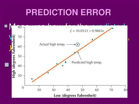 ppt 4 4 further topics in regression analysis powerpoint presentation