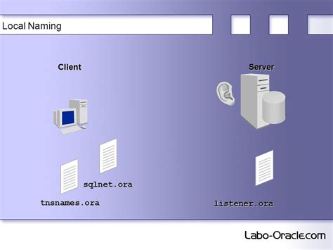 basic oracle net services client side configuration ppt video online