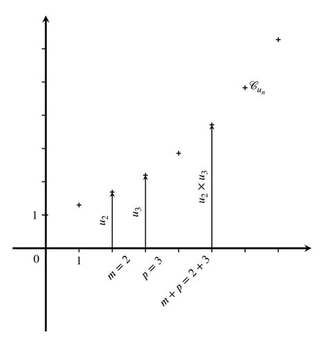 Tikz Pgf Placing Labels With A Rotation Angle TeX LaTeX Stack Exchange