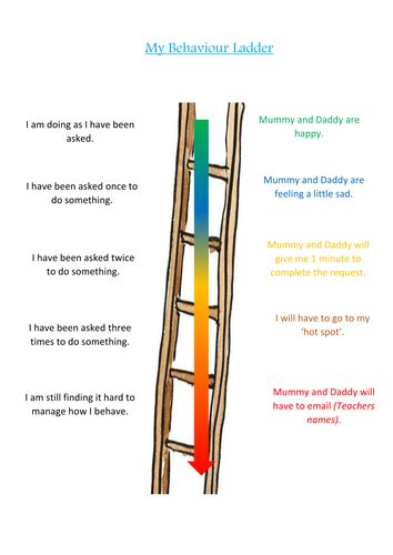 Behaviour Ladder Visual Aid Teaching Resources