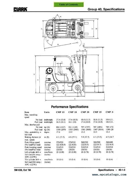 Clark Cmp 1518202530 Sm638 Service Manual Pdf