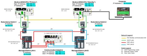 Modicon M580 Redundant Io Network High Availability Architecture