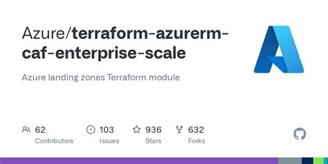 [examples] Deploy Multi Region Networking With Custom Settings · Azure Terraform Azurerm Caf