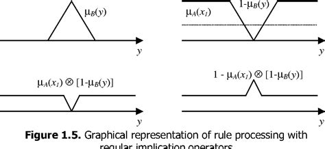 Figure 1 5 From Design Optimization Of Fuzzy Logic Systems Semantic Scholar