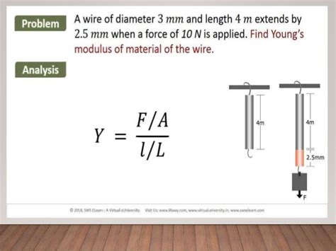introduction to elasticity of materials