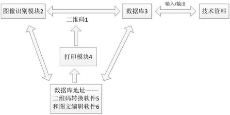 基于二维码和数据库的实验室教学和设备管理方法与流程