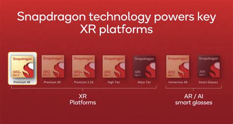 Qualcomm Launches New Xr Platform Ahead Of Ces