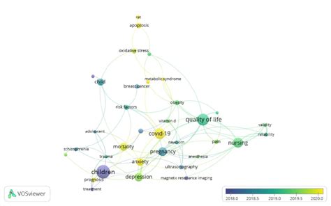 Viewing Of The Overlay Visualization Of The Most Frequently Used Download Scientific Diagram