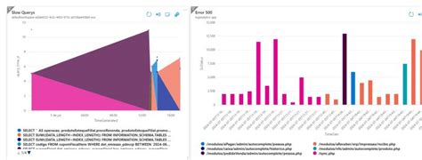 Jackson Lima No Linkedin Devops Devsecops Sre Infraestructure