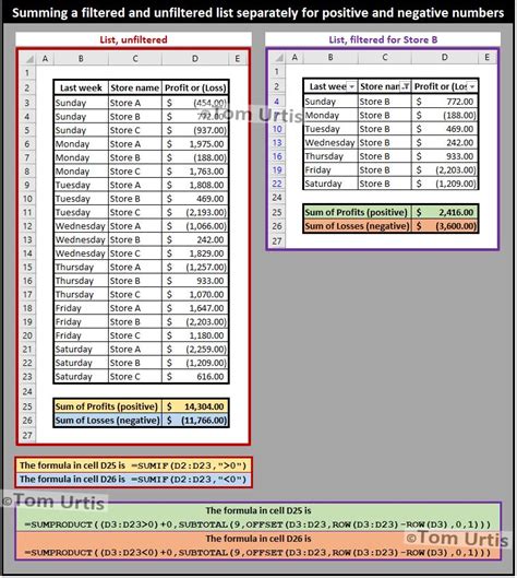 Tom Urtis On Linkedin Excel Exceltips