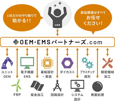 当サイトの特徴 Oem・emsパートナーズ