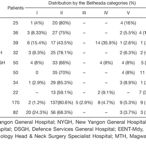 Tirads Classification Algorithm [9] Download Scientific Diagram