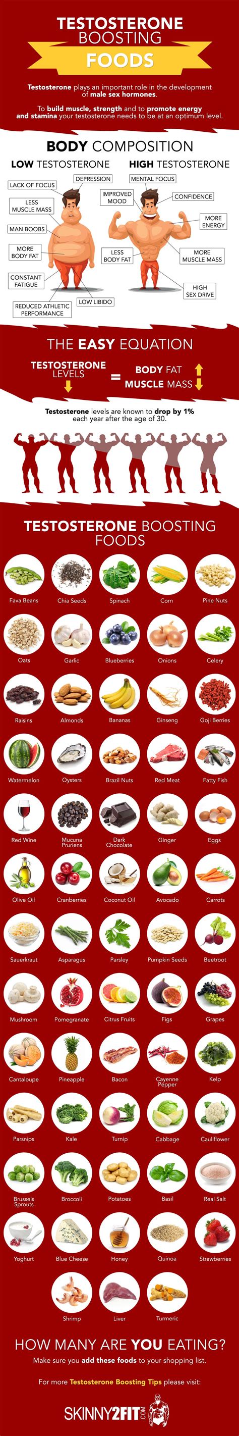 63 Natural Testosterone Boosting Foods