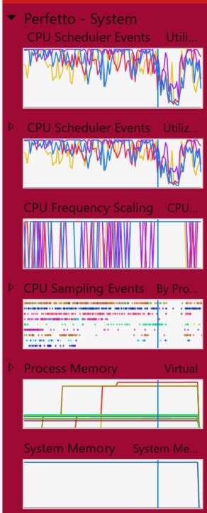 perfetto tooling for analyzing android linux and chromium browser