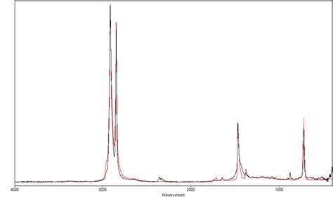 Ftir Analysis Services In Depth Anderson Materials Evaluation Inc