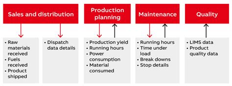 Erp Integration Enterprise Connectivity For Mining Industry Abb