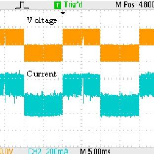 PDF Implementation Of DSP Based SPWM For Single Phase Inverter