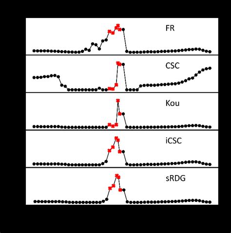 Normalized Crack Susceptibility Calculated Using Experimentally Download Scientific Diagram