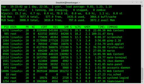 List Of Essential Linux Security Commands Onet Idc Onet Idc