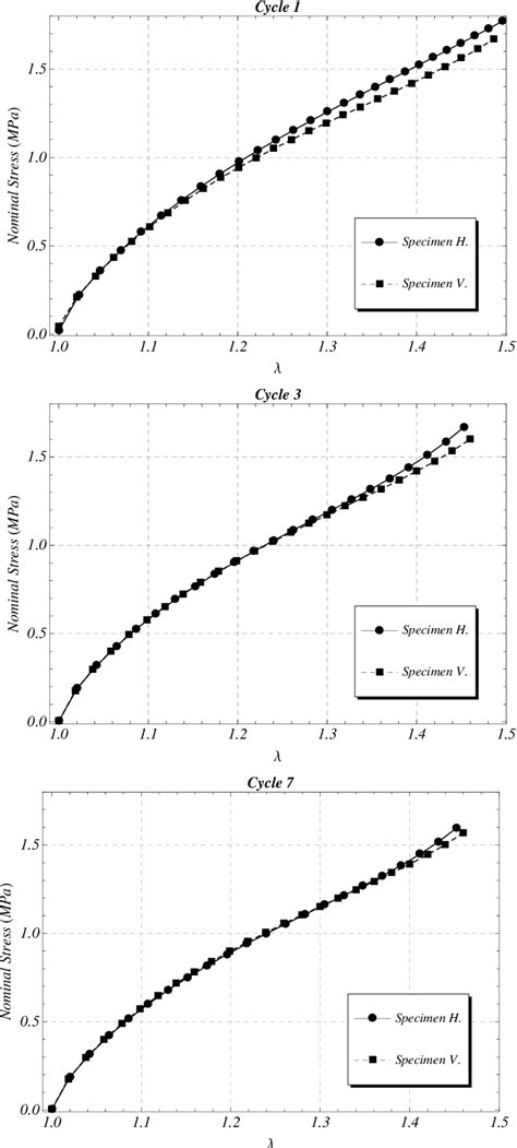Figure 110 From Experimental Testing And Nonlinear Viscoelastic