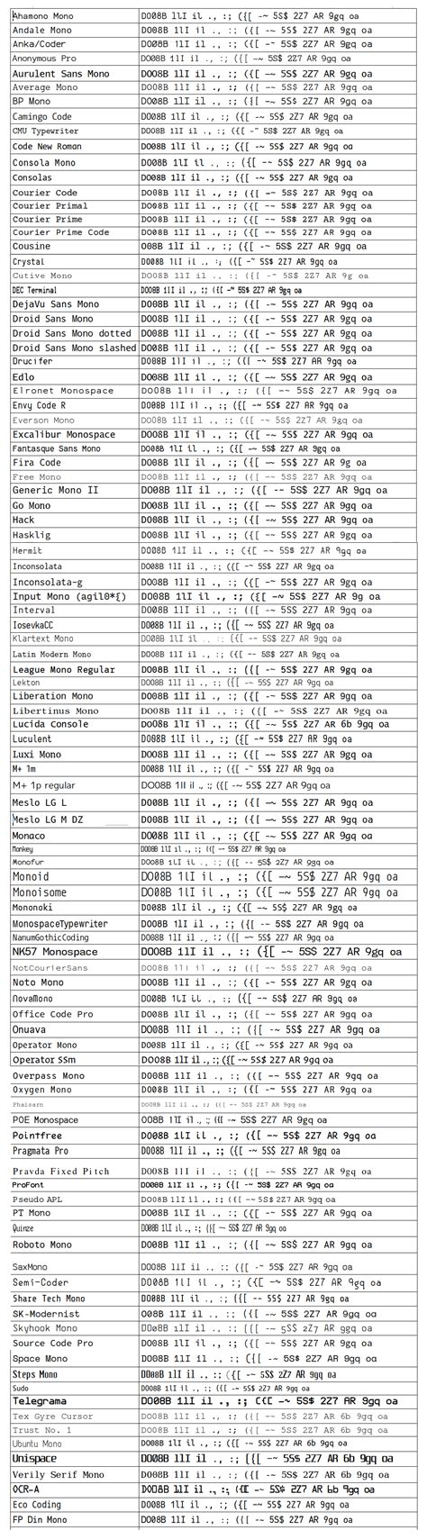 Slashed Zeroes And Other Alternate Glyphs Issue Source Foundry