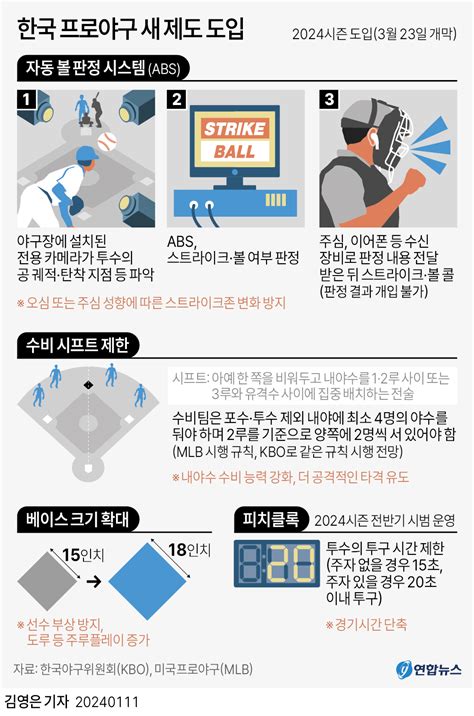 더쿠 한국프로야구 새 제도 도입