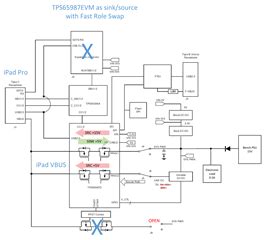 TPS65987D Fast Role Swap Triggered By UVP Or GPIO FRSwap Input Event Power Management Forum