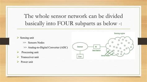 Final Year Wsn Project Ppt Final Updatedpptx Computer Networking