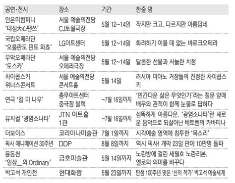 [표] 금주 상영 영화 별점 And 주말 공연·전시