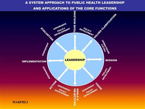 Ppt Values Clarification Workshop Powerpoint Presentation Free