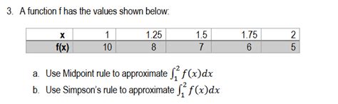 solved 3 a function f has the values shown below a use