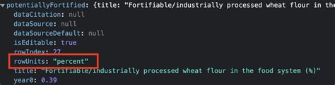 Display Percentage Values As 0 100 · Issue 1148 · Micronutrientsupport