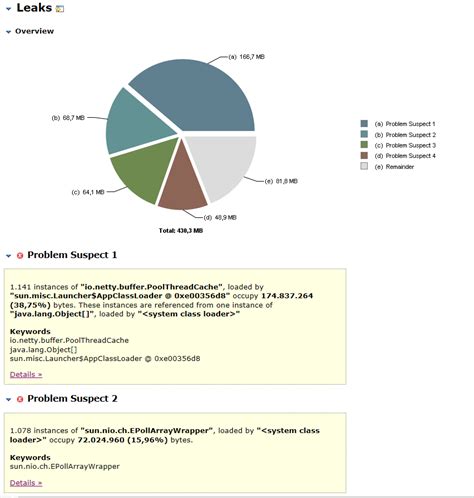 Memory Consumption In Io Netty Buffer Poolthreadcache Elasticsearch