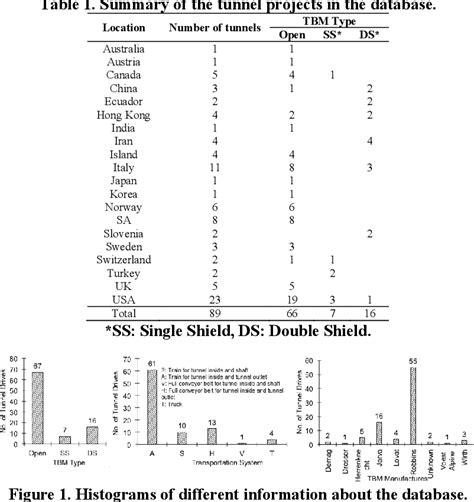 Figure 1 From Introducing Hard Rock Tbms Downtime Analysis Model With Reference To Past Case